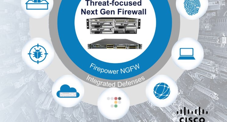Are you aware about Cisco Firepower Threat Defense ? » Micro Solutions ...